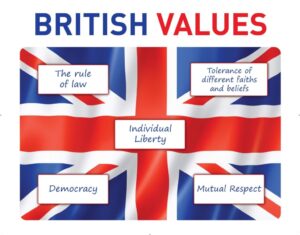 British Values – St Paul’s CofE Primary School